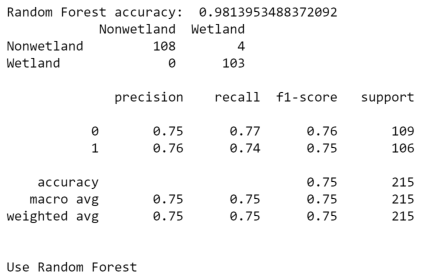 Wetland Identification Automation | wetland-identification