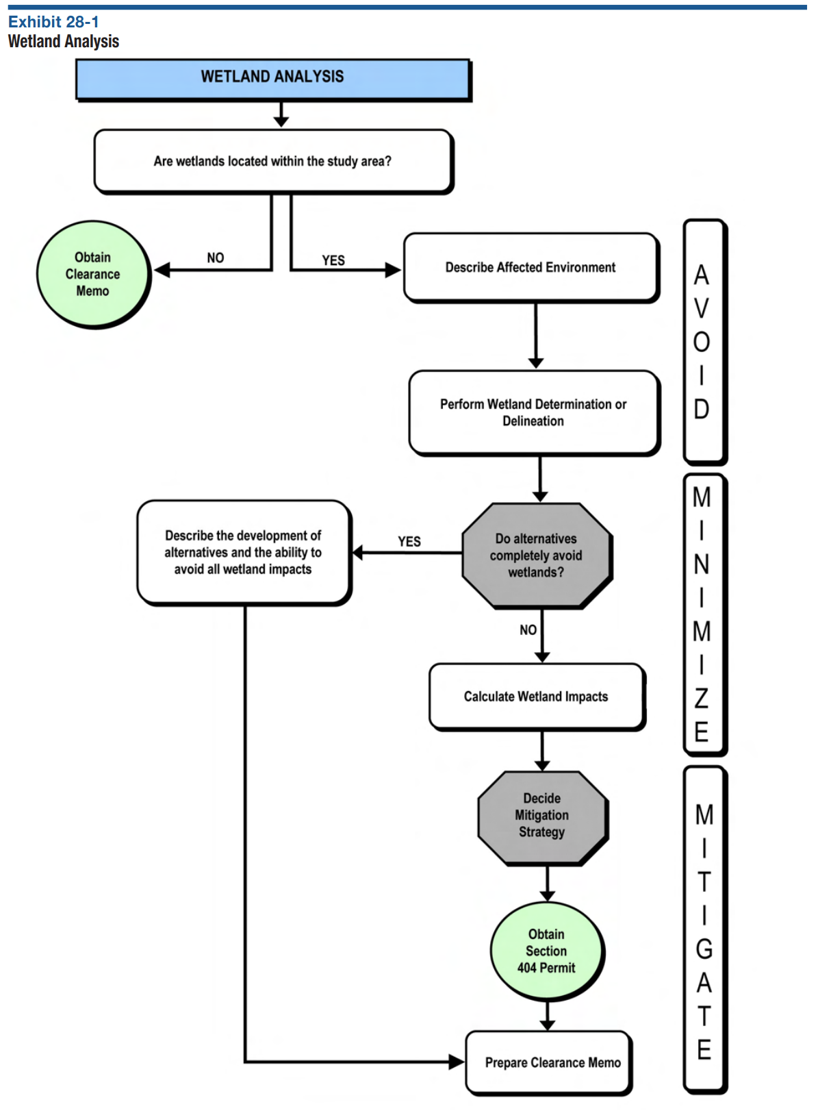 Wetland Identification Automation | wetland-identification